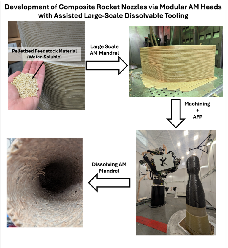 Bright Ideas: Composite Rocket Nozzles - IACMI