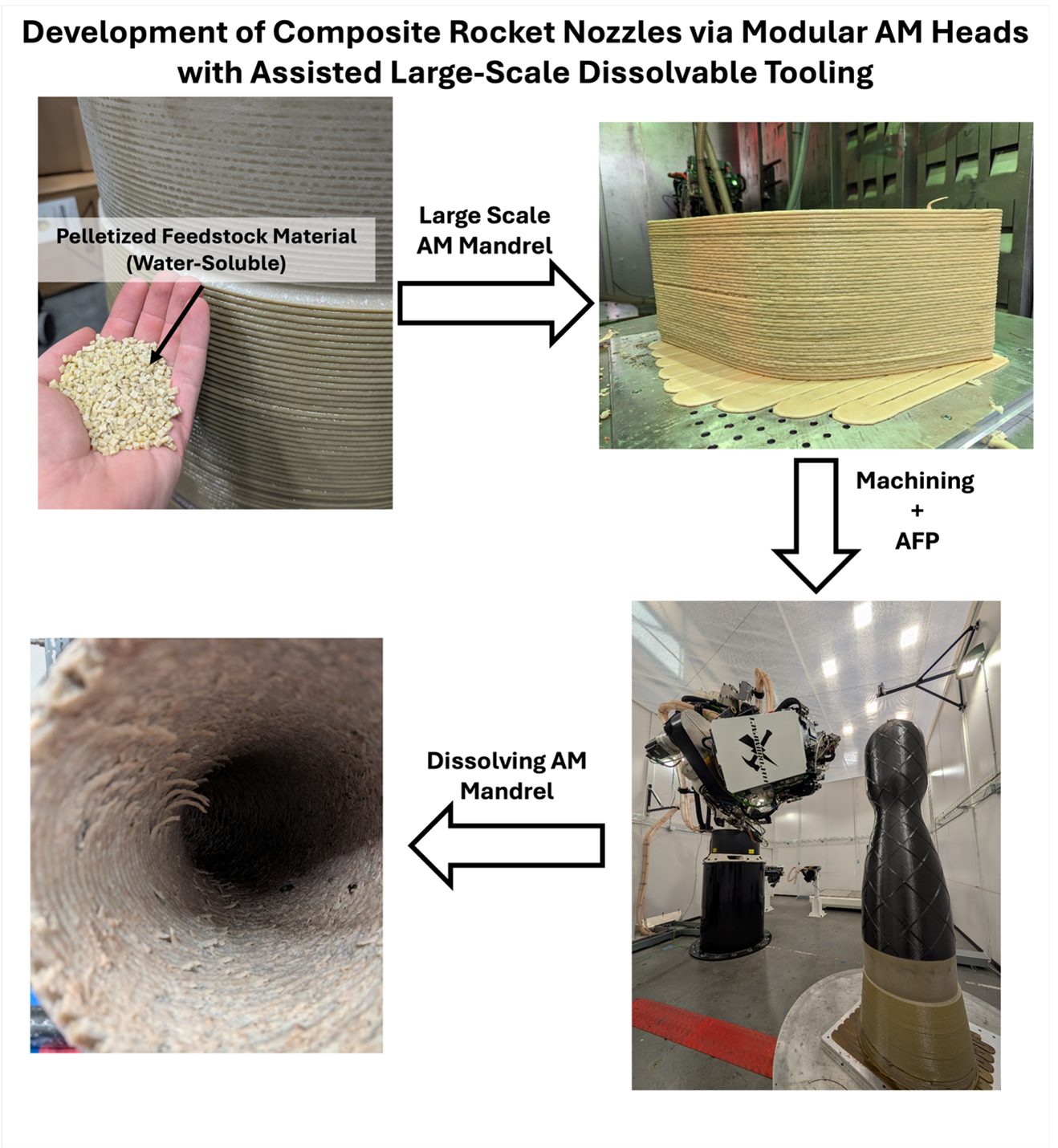 Bright Ideas: Composite Rocket Nozzles - IACMI